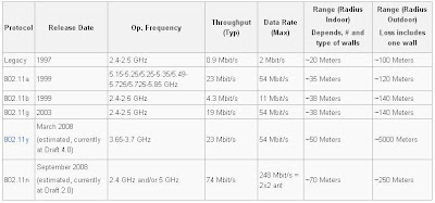 Wireless For Every One: Wireless 802.11