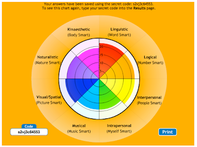 Billie P: Multiple Intelligences Graph