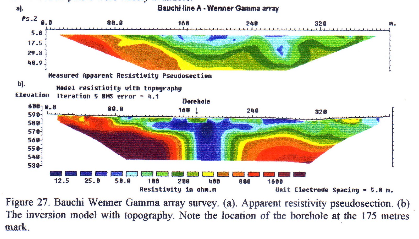 airtanah: GEOPHYSICAL RESISTIVITY TEST