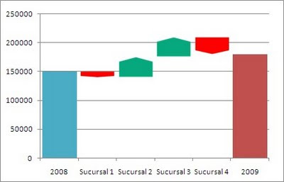 Gráficos cascada (Waterfall charts) con Excel. ~ JLD Excel en ...
