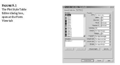 Autocad Tutorials, Autocad 3D, Free Autocad Blocks: Editing and Using Plot Style Tables