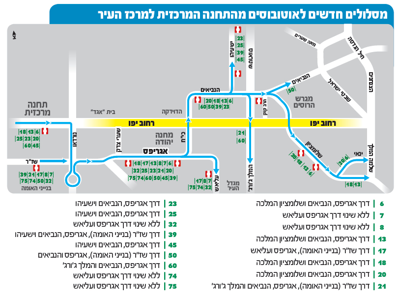 Israel Transport תחבורה בישראל: Jerusalem City Center - New Bus Routes