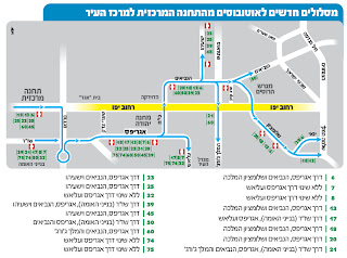 Israel Transport תחבורה בישראל: Jerusalem City Center - New Bus Routes
