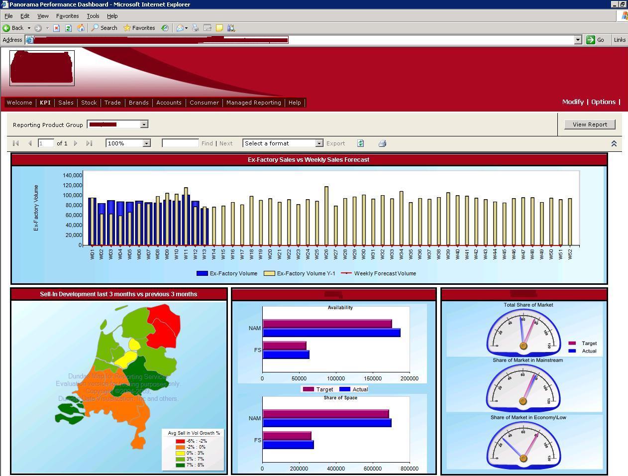 A Sample SSRS Dashboard And Some Tips Tricks Some Random Thoughts