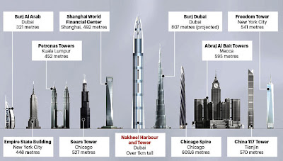 Nakheel Tower Dubai: World's Tallest Skyscraper in the year 2014