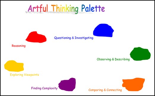 Experiential Learning: Project zero