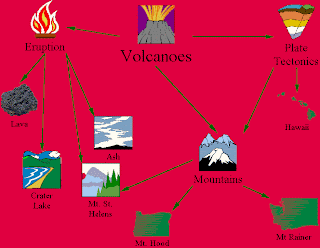 Ms. Heston T&L 445: Engaging Students With Concept Mapping