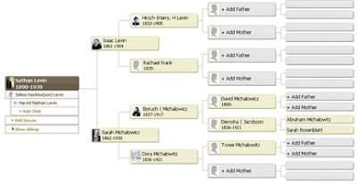 Levin Family Genealogy