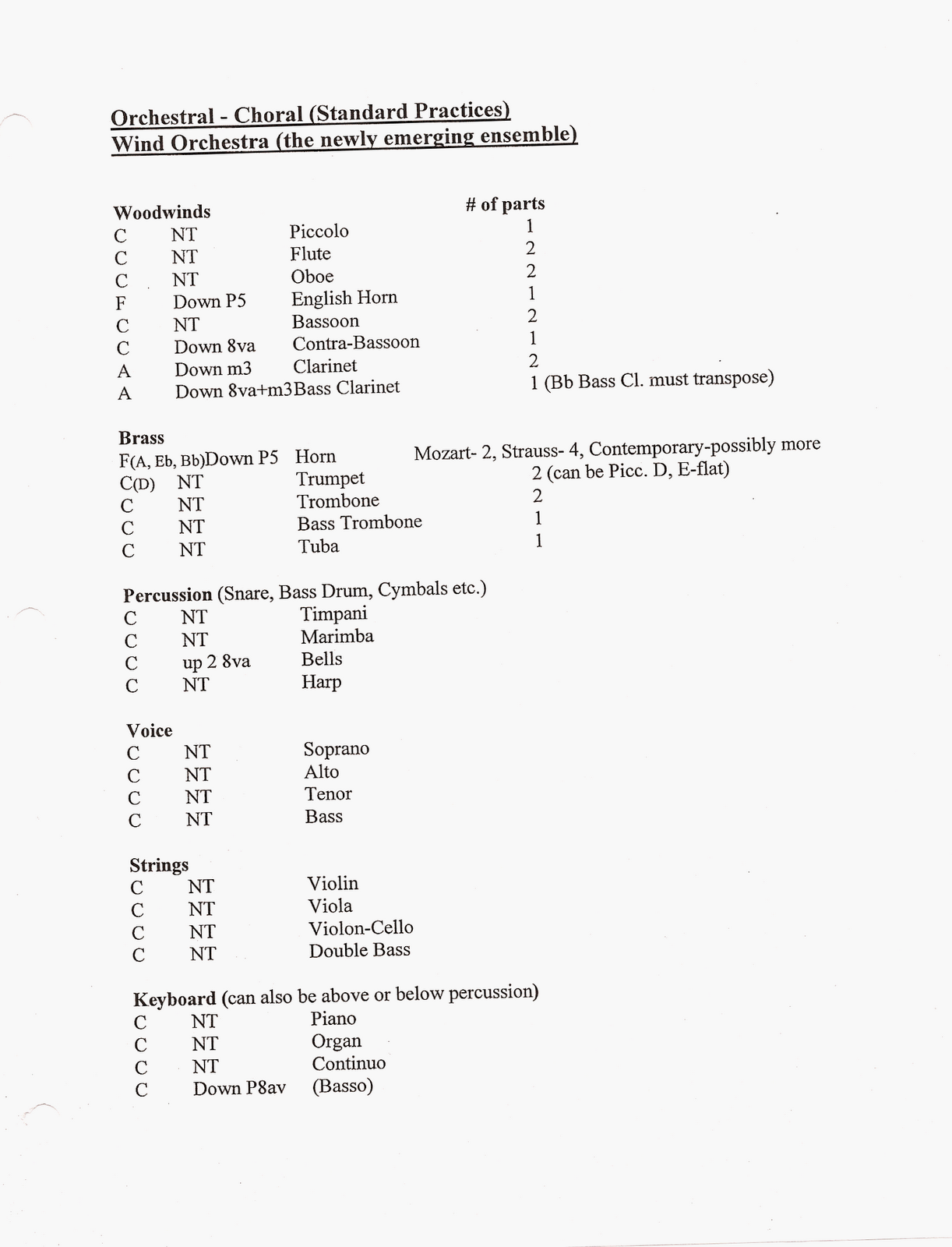 Images for my content portfolio: B4 Score Order