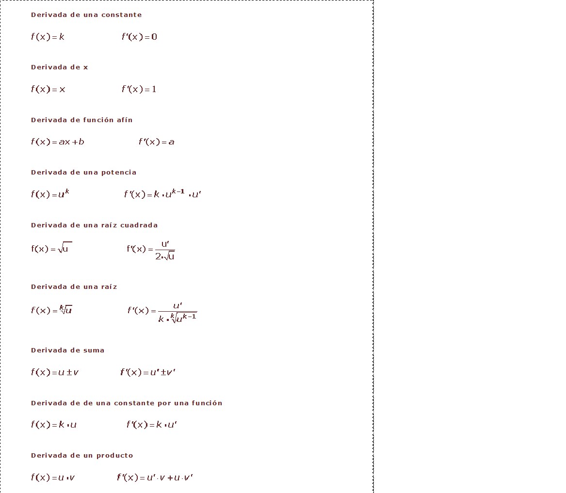 mate.aplicadas: formulas delas derivadas