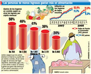 POLITICA ECONOMICA NACIONAL E INTERNACIONAL: Inflación moderada
