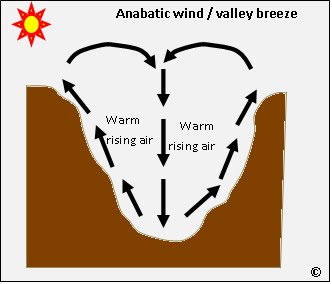 StAlbansgeography: Climatology