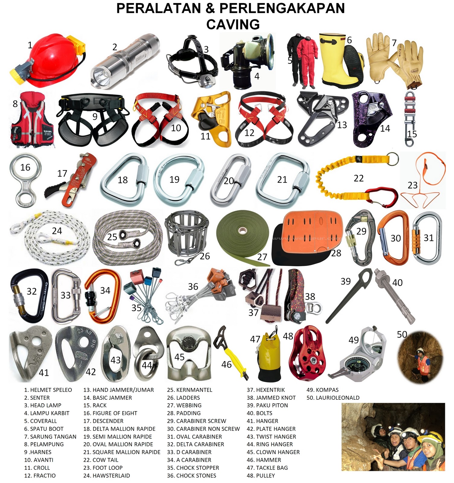 pengenalan peralatan penelusuran gua (CAVING) - edukasi
