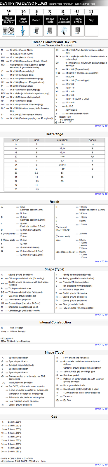 membaca kode busi DENSO