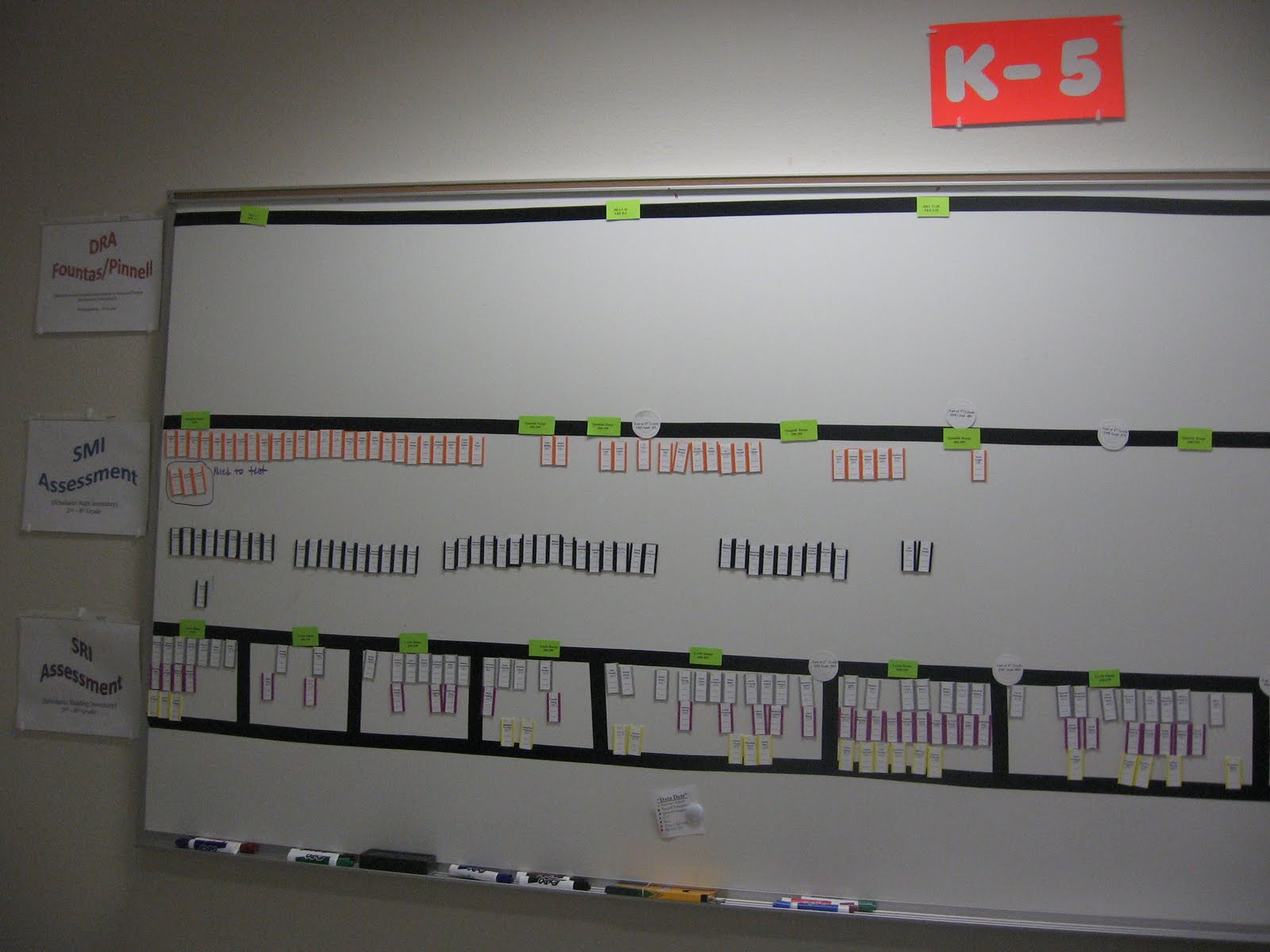 Reflections from an Elementary School Principal: The Power of a Data Room