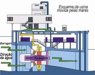 O blog - Energias.: Outubro 2010