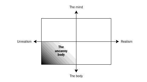 Webb's Blog: Notes from Uncanny Bodies The coming of Sound Film and ...