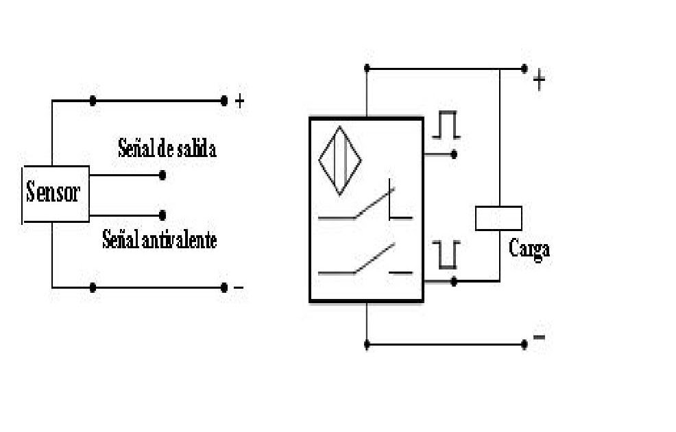 ELECTRICIDAD MARK: SENSORES CON SALIDAS CUATRO HILOS