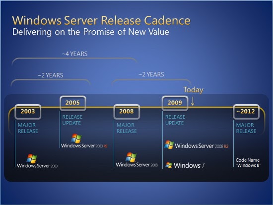 Technology News: Microsoft Roadmap: Windows 8 will be released in 2012