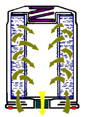 automotivewings: Oil Filters &flow work