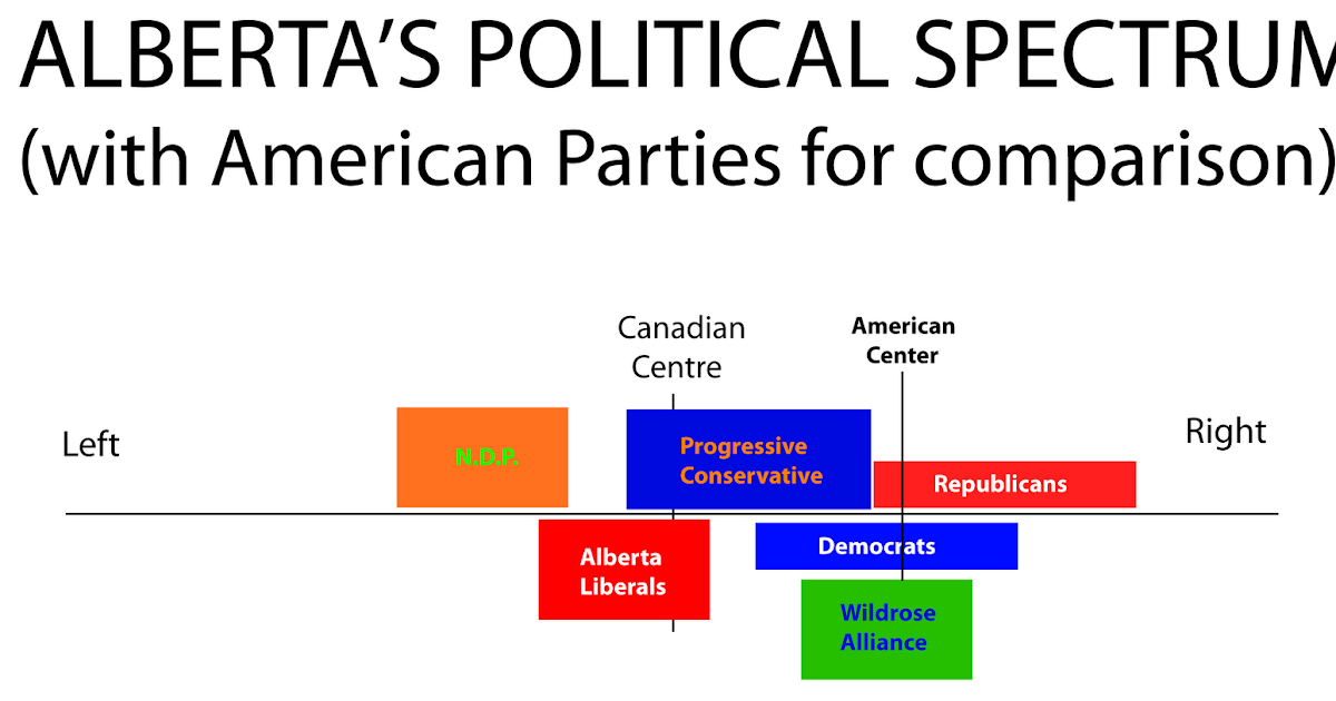 The Enlightened Savage: When Voters Go Shopping...