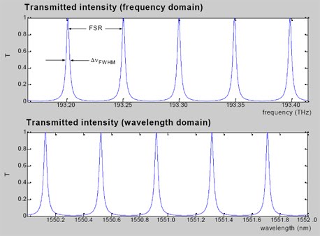 Lunt Solar Introduction: What's and Etalon, and How do I Make One?