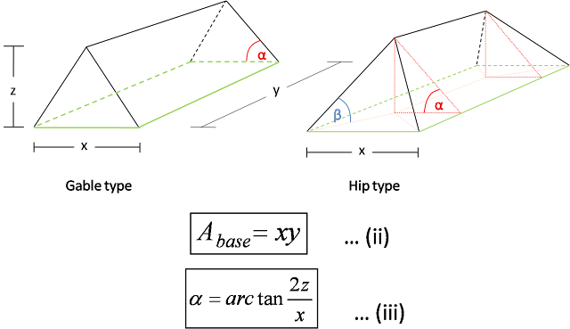 how2whatever: Measuring the Surface Area of a Roof