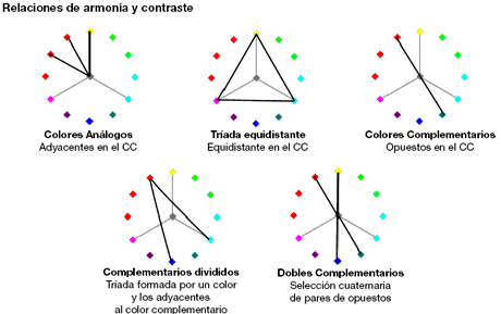 Diseno de Interiores: TEMA 2. PROPIEDADES Y ARMONÍA DEL COLOR