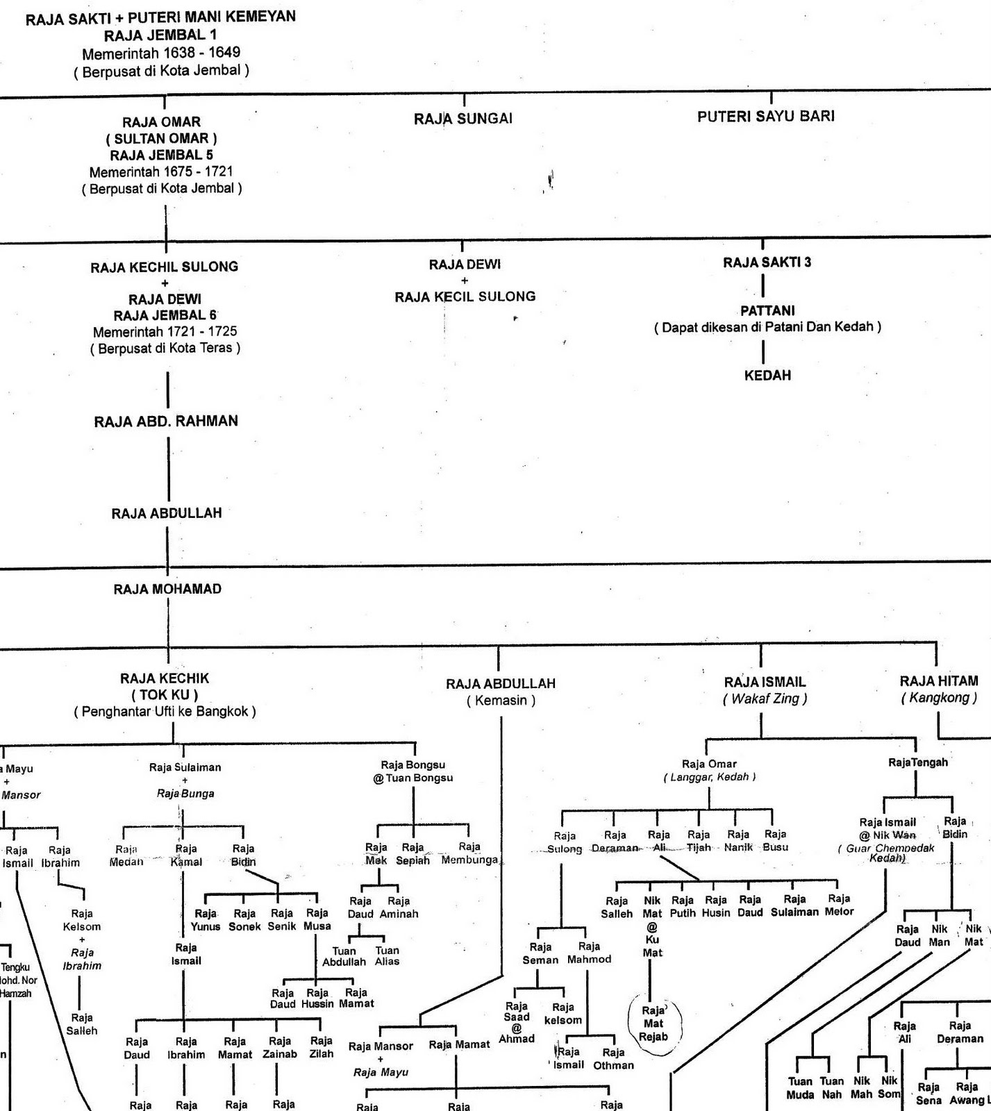 helmiehassan: myMOTHER SALASILAH DARIPADA SUSUR GALUR KERABAT RAJA JEMBAL