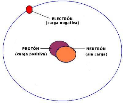 CIENCIAS BIOLOGICAS: ESTRUCTURA Y COMPOSICION DE LA MATERIA