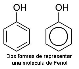 PROYECTO DE QUÍMICA: Propiedades químicas