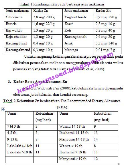 Mekanisme Toksisitas Logam Seng (Zn) - Cerita Berita Info
