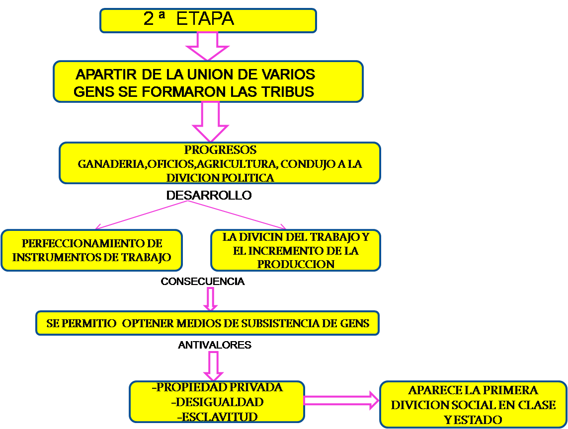 ctsyvll_MAR: comunidad primitiva