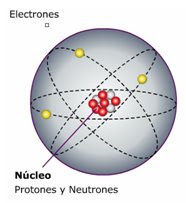 Modelos Atómicos: Modelo de Schrödinger