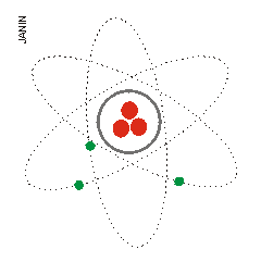Modelos Atómicos: Modelo Atómico de Rutherford