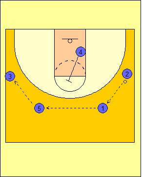 X’s & O’s of Basketball: Steve Smith's Ball Reversal Primary Break