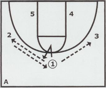 X’s & O’s of Basketball: Misdirection Zone Offense From Tim Floyd