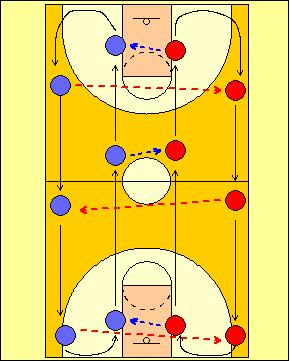 X’s & O’s of Basketball: Inside to Outside Full Court Passing Drill