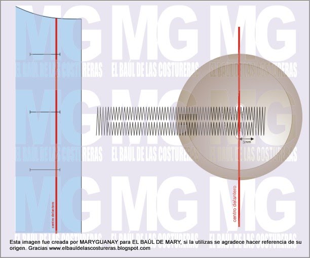 COLOCACIÓN DEL OJAL