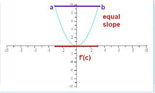 Lines,Numbers and Nonsense