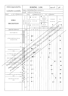 ake: Boring Log โครงการริมตลิ่งแม่น้ำเลย