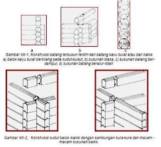 ONBORDES: Dinding Kayu