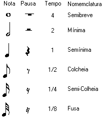 Pensando Grave: Como ler Partituras