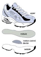 Shenandoah Podiatry: Anatomy of a Shoe