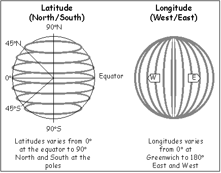 Where people read news and study: Longitude and latitude