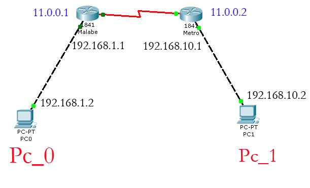 Data Com Computer Networks And Some It Helpful Learnings Dinz