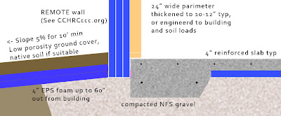 Adventures with Marcy and Andrew: Building A House: Super insulated ...