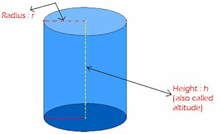 Types of Cylinders | Choose Online Math Guide