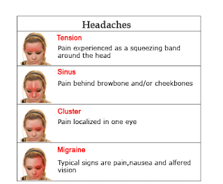 Medical Topics and Tips: Cephalgia (Headache )