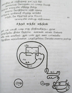 Bhogar: Siddhar Dharisana Vidhi
